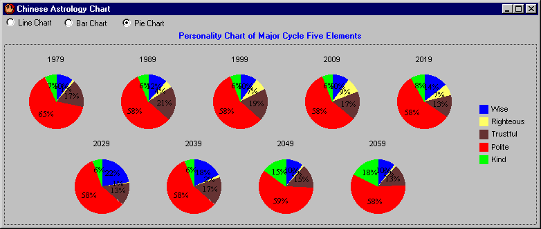 Chinese Astrology Fortune Angel Software - Personality Chart